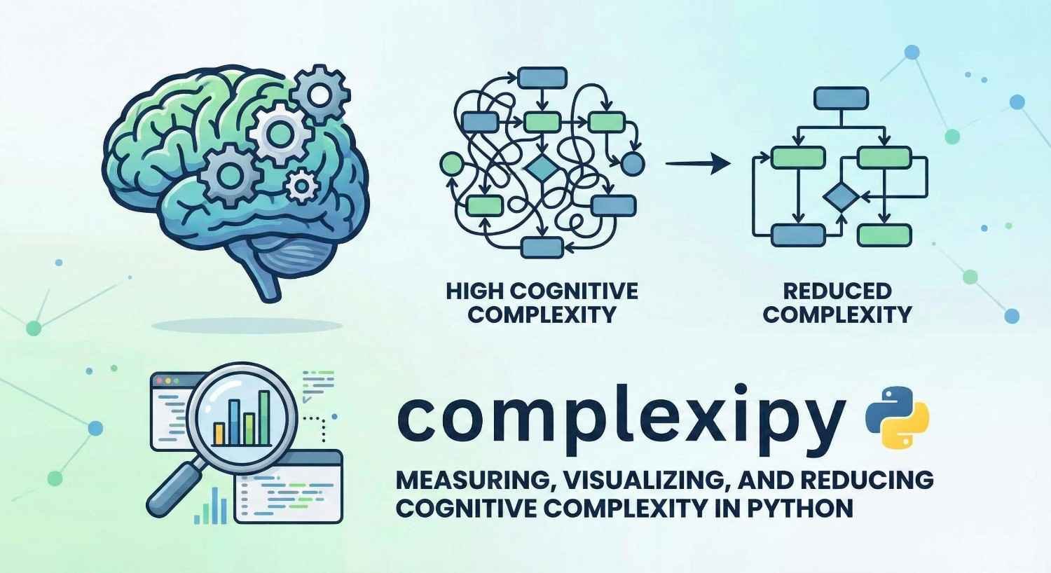 Measuring, Visualizing, and Reducing Cognitive Complexity in Python ...